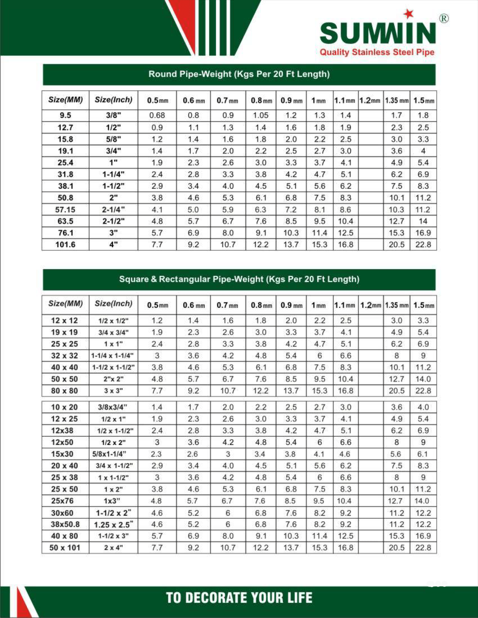 Weight & Sizes - SUMWIN